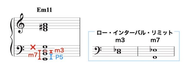 ロー・インターバル・リミットの落とし穴 No.3 - Jazz Composer Sakiko Masuda