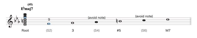 ハーモニック・マイナーのダイアトニック・コード・スケール【No.1】 | ジャズ作曲家 枡田咲子